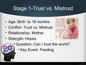 Trust Vs Mistrust