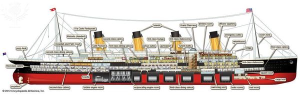 Titanic Diagram Labeled
