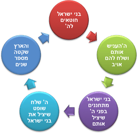 צאפטר 1114 - 2 - FXP