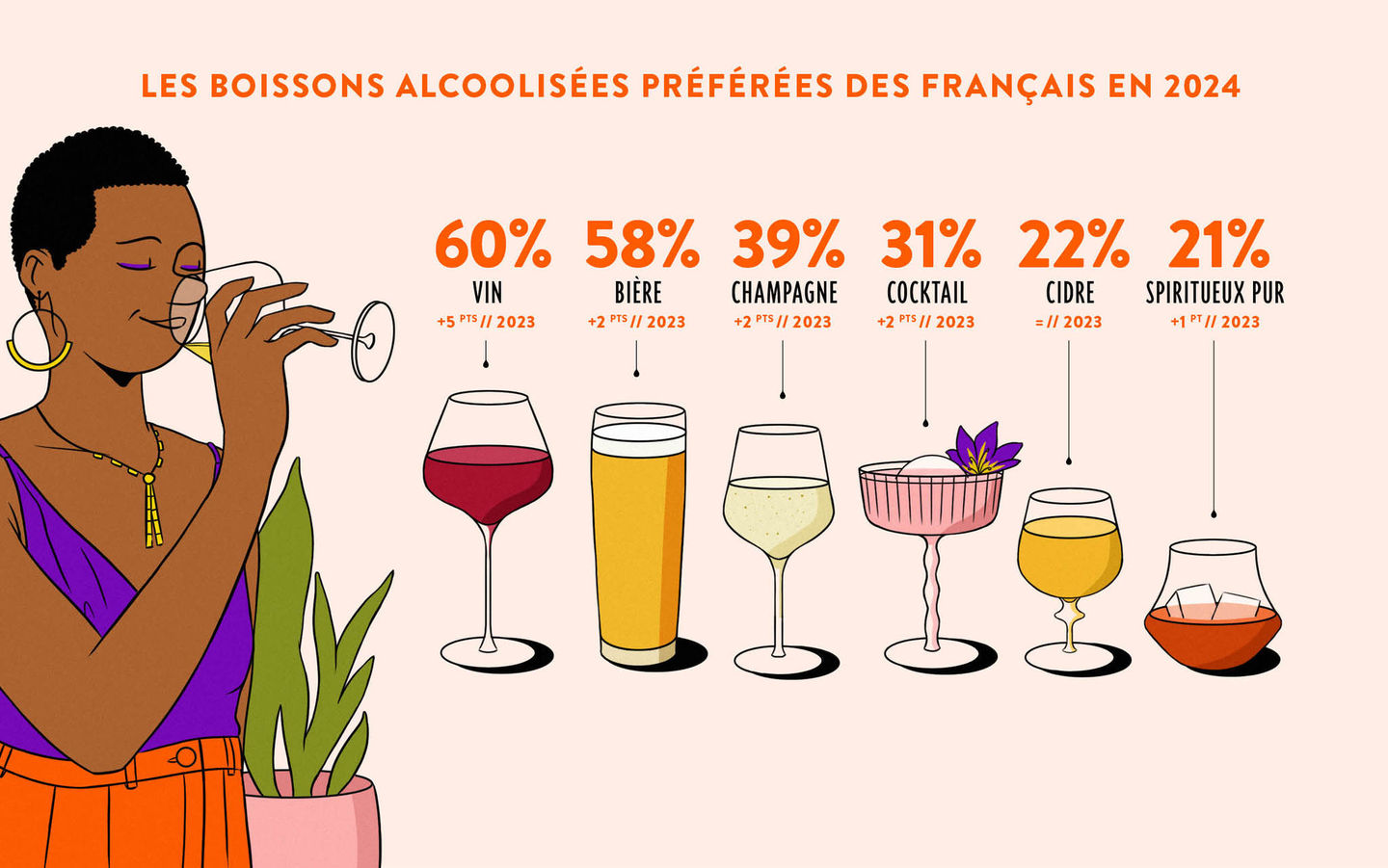 Décryptage Baromètre SOWINE/Dynata 2024