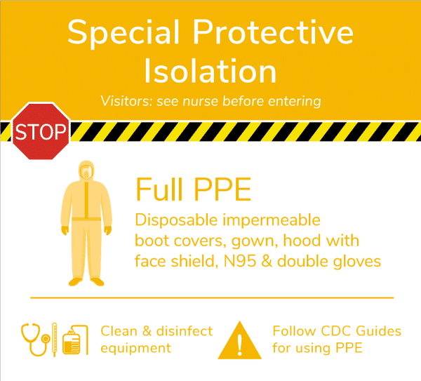 Patient Room Signs | Attend | Takeform