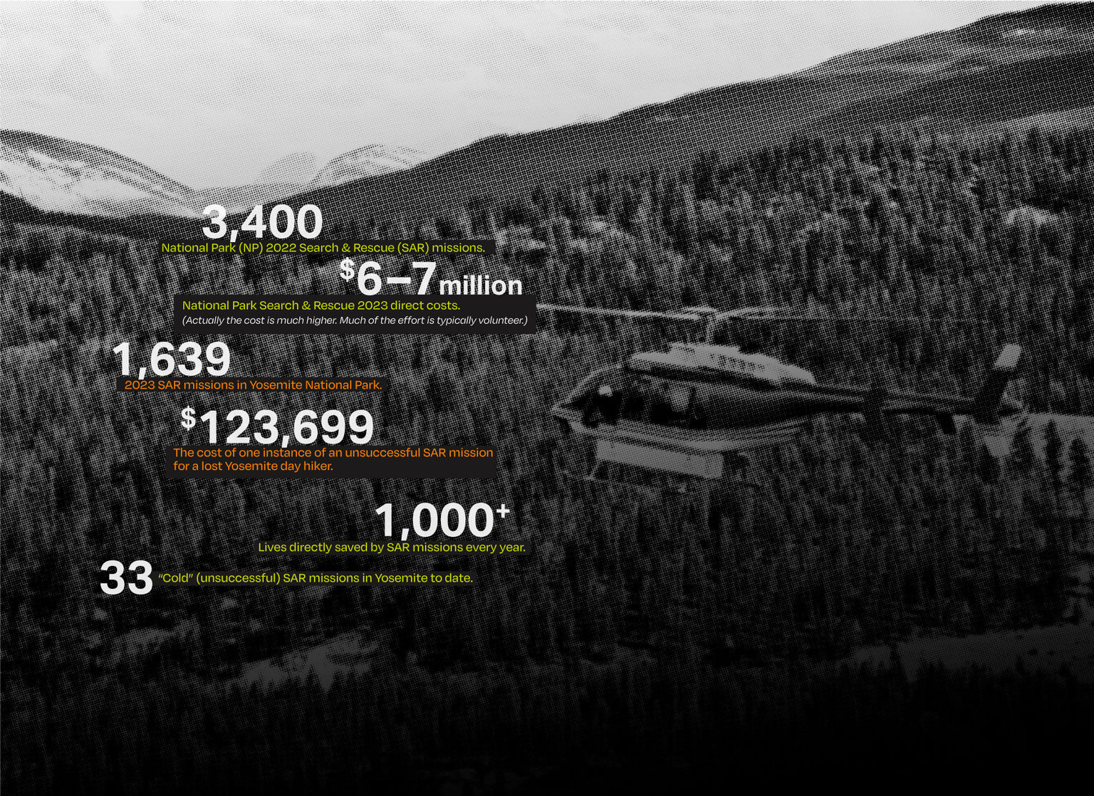 The Cost of Lost | Takeform