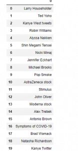 PyTrends Guideline: Analyze Search with Google Trends API