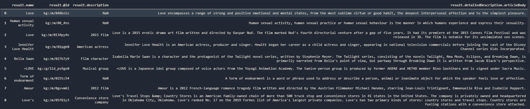 Google Knowledge Graph: How to Use it Via Python?