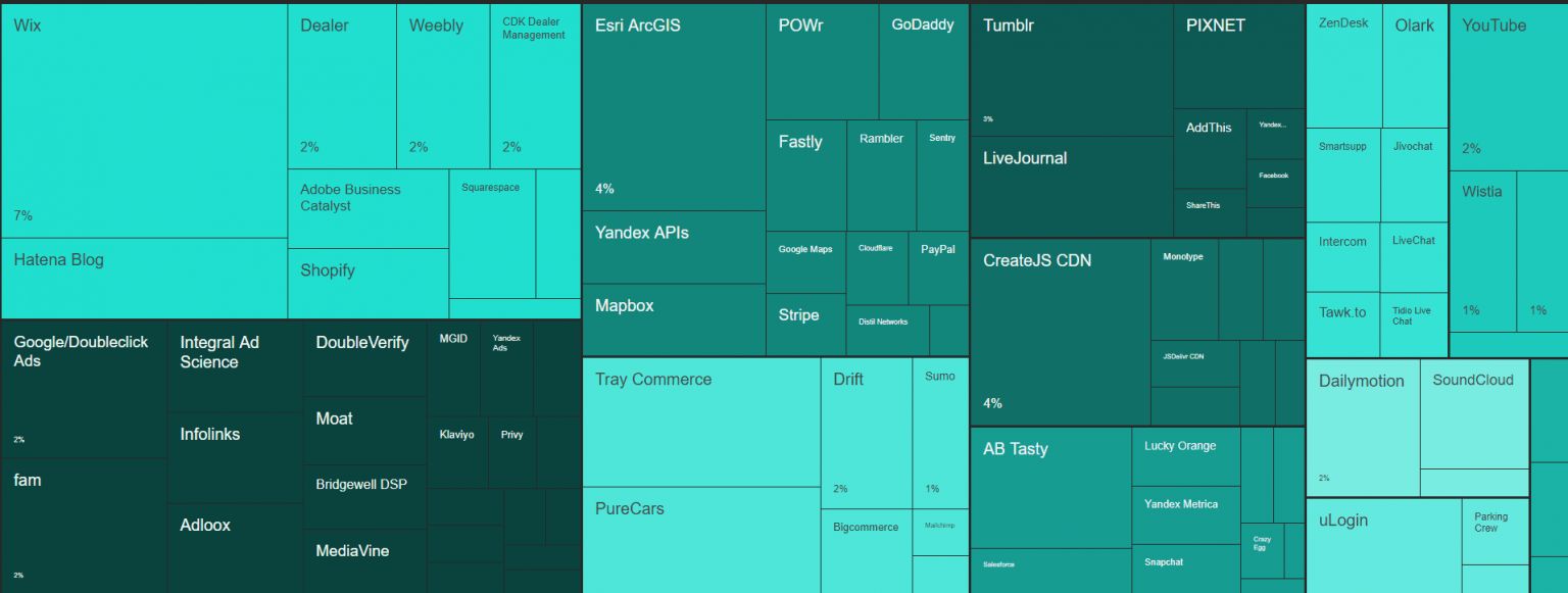 Total Blocking Time (TBT): Optimization and Guideline - Holistic SEO