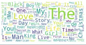 Create Word Cloud with Masks in Python - Holistic SEO