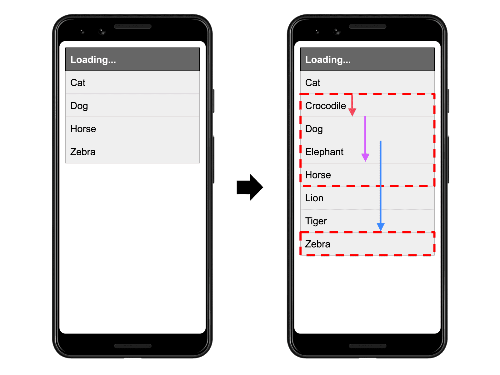 Cumulative Layout Shift (CLS): Optimization and Guideline - Holistic SEO