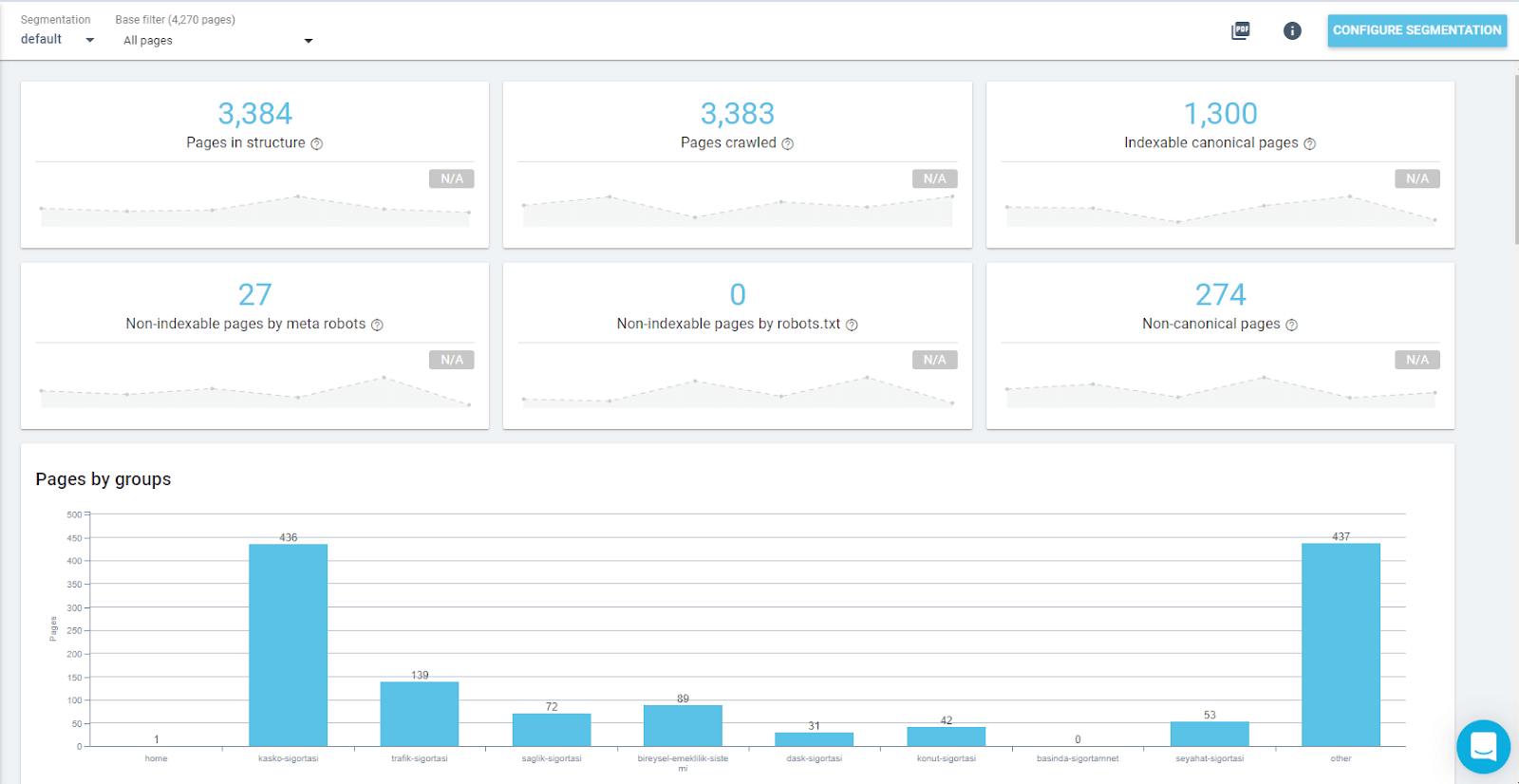 OnCrawl Review: The Most Prestigious Technical SEO Crawler - Holistic SEO