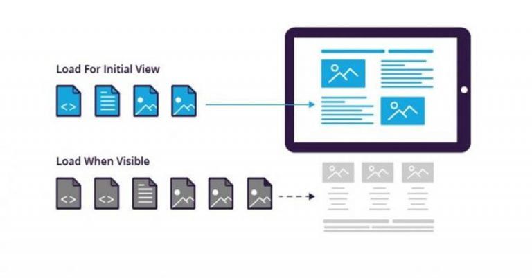 What is Speed Index? Speed Index Optimization - Holistic SEO