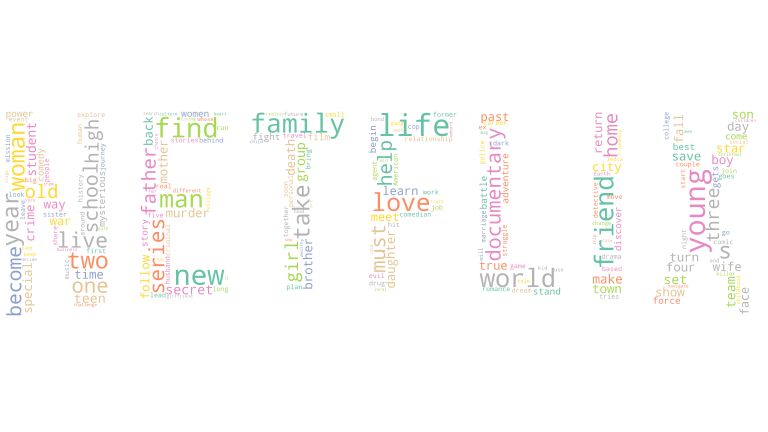 Create Word Cloud with Masks in Python - Holistic SEO