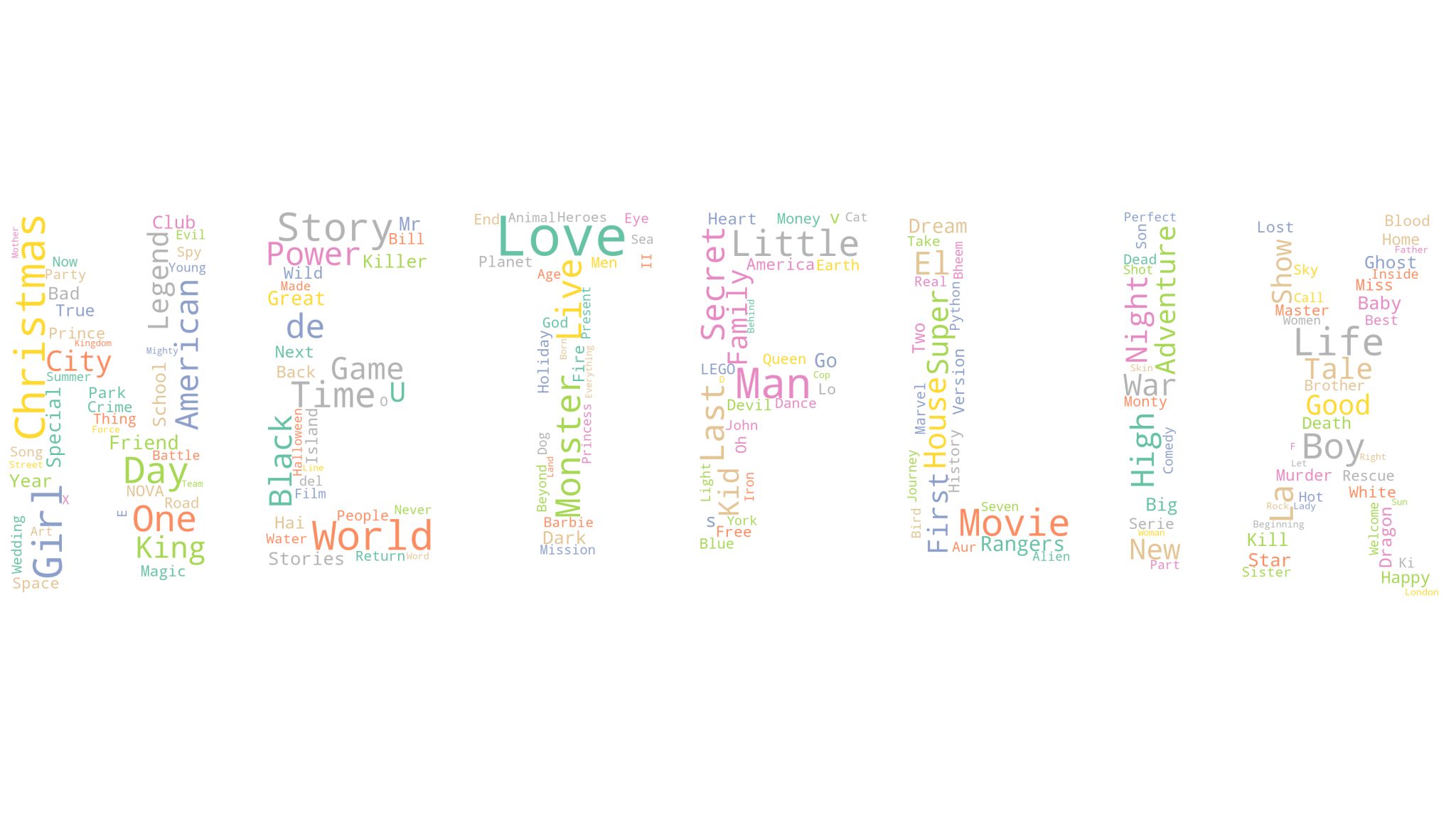 Create Word Cloud with Masks in Python - Holistic SEO