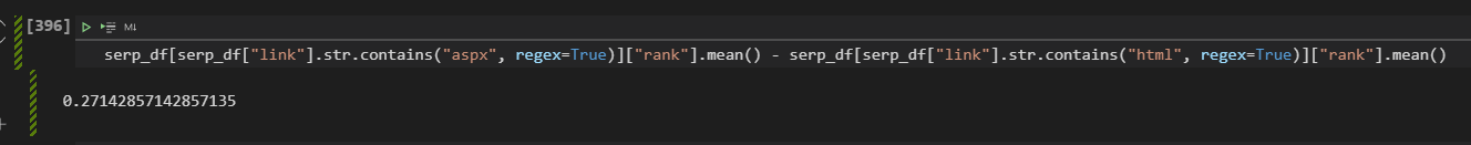 Data Science SEO and Visualization with Python - Holistic SEO