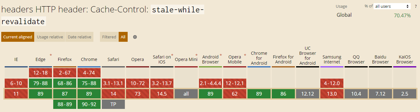 What is Cache-Control HTTP Header (Examples & Guide) - Holistic SEO