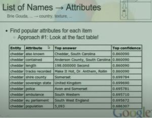 Named Entity Recognition: Definition, Examples, and Guide - Holistic SEO