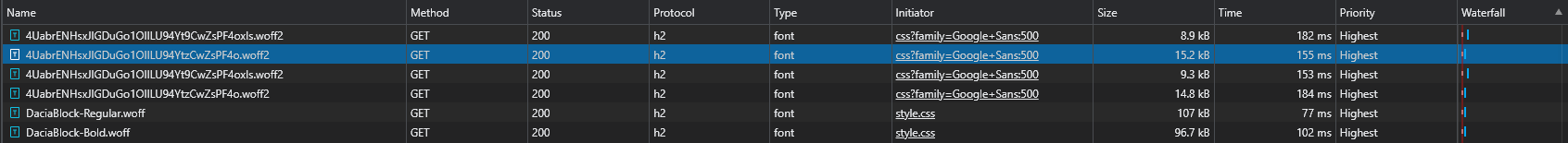 Loading Font Files with Best Practices - Holistic SEO