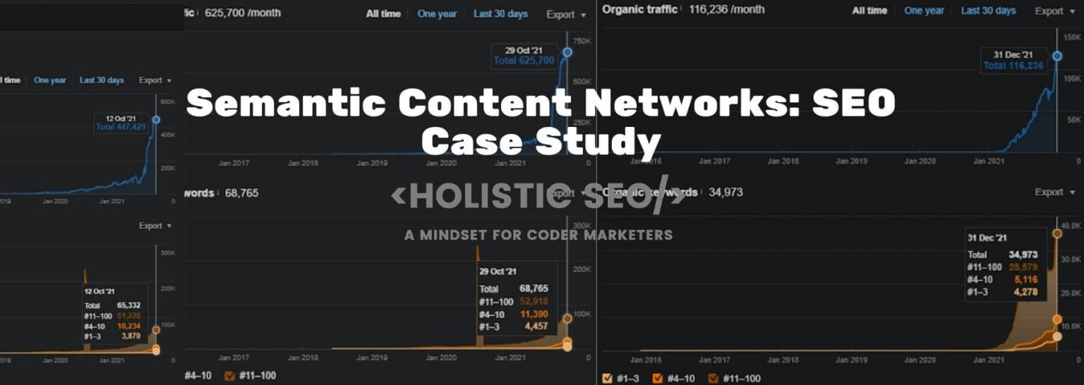 How does Google Rank Search Results: SEO Case Study for Ranking