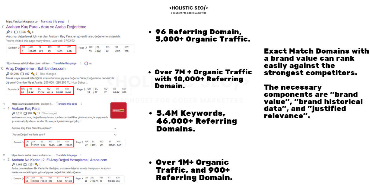 Exact Match Domain SEO: Why does EMD Work for Rankings - Case Study ...