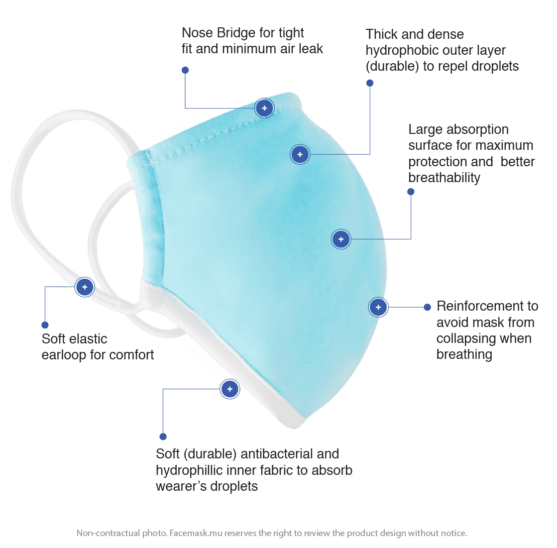 Can a simple face mask help combat Covid-19?