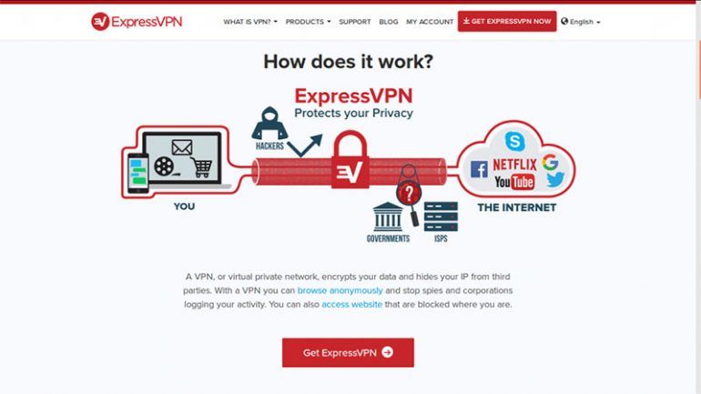 VPN Tutorial: A Complete Virtual Private Network (VPN) Guide - TechLoot