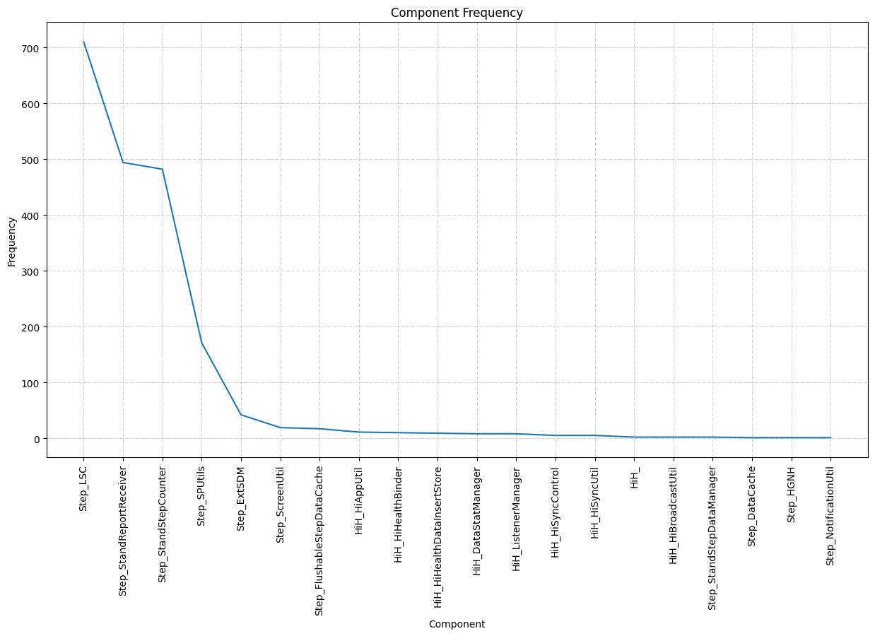 GitHub - Roshankumarb31/Health_app_EDA: Basic Exploratory Data ...