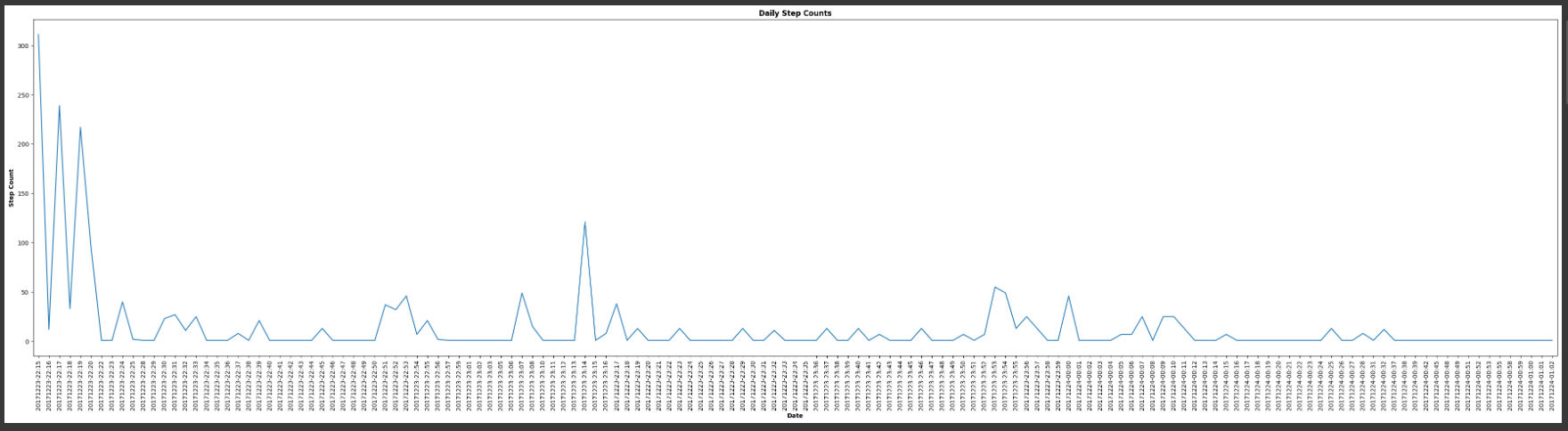 GitHub - Roshankumarb31/Health_app_EDA: Basic Exploratory Data Analytics performed on Loghub's ...