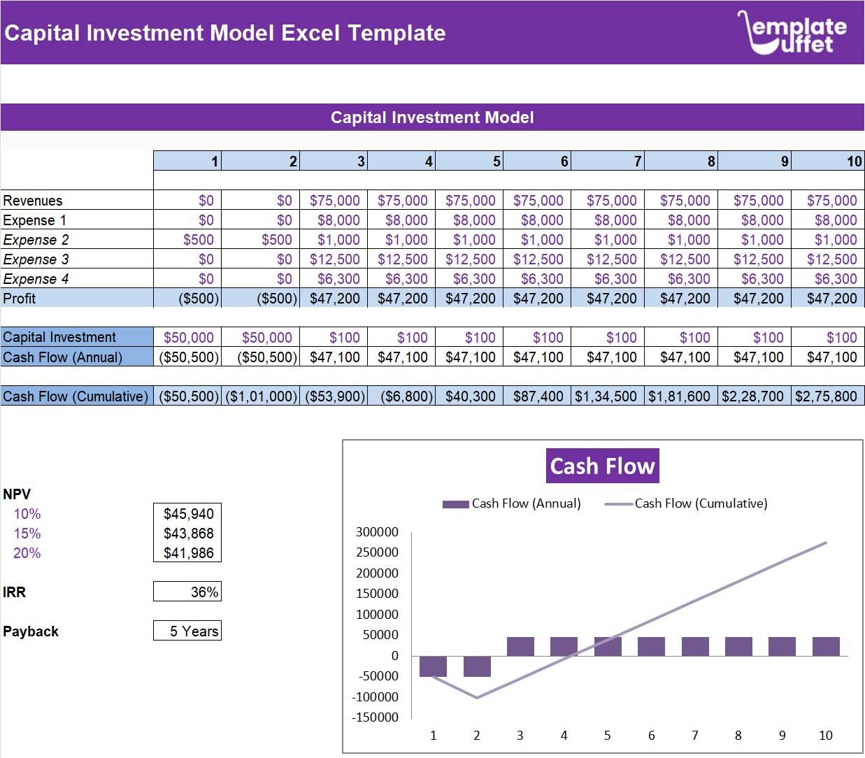 Working Capital Excel Template