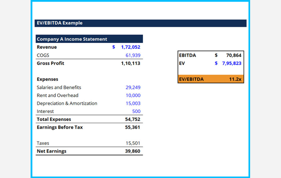 EV/EBITDA: Calculate Your Company's Value with This Financial Ratio