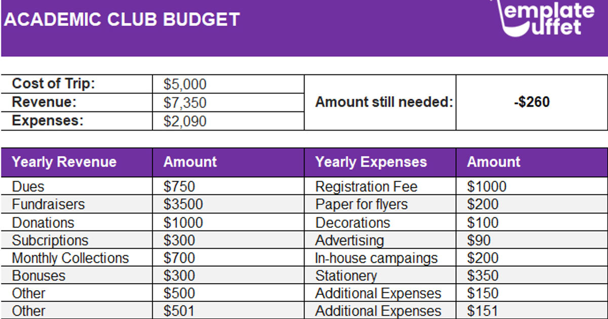 How to Create an Academic Club Budget: Tips and Strategies