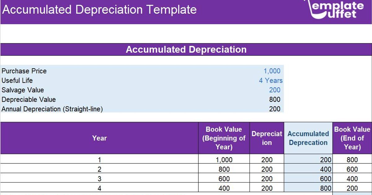Accumulated Depreciation Excel Template: Track Amortization Easily Accumulated Depreciation Excel Template: Track Amortization Easily