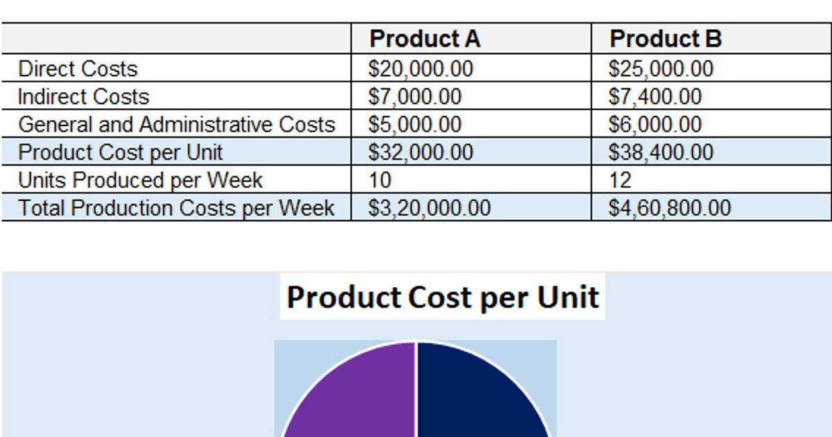 Activity-Based Cost Tracking Software: Monitor & Optimize Your Expenses