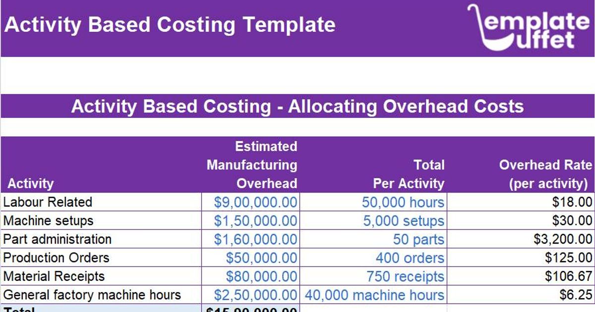 Activity-Based Costing Excel Template | Easily Track Your Costs