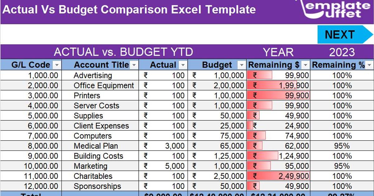 Actual vs Budget Comparison Excel Template: See How Your Budget Performs