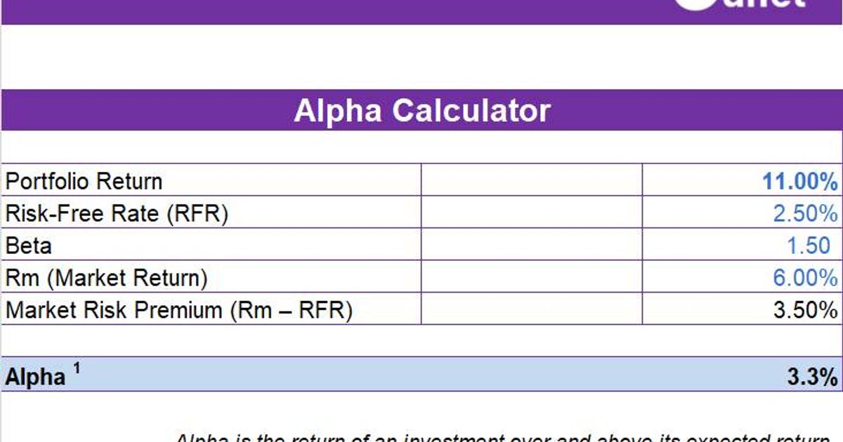 Free Alpha Calculator Excel Template: Easily Calculate Alpha and More