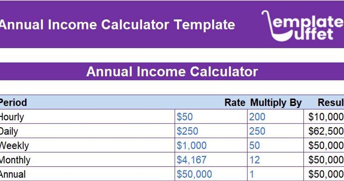 Annual Income Calculator Excel Template: Calculate Your Income Easily!