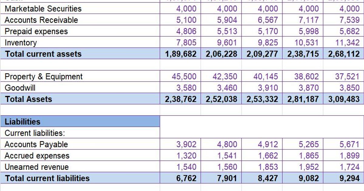 Balance Sheet Template for Excel | Easy to Use & Accurate Financial Record