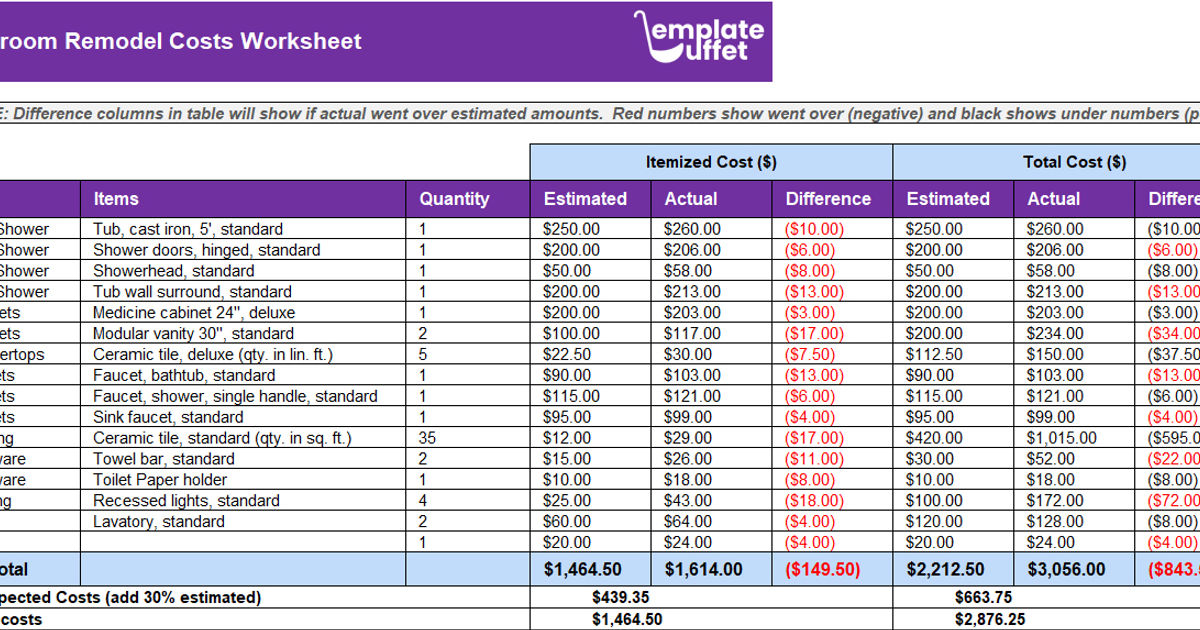 Bathroom Remodel Worksheet: Plan Your Dream Bathroom Easily!