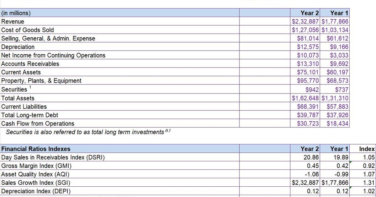 Beneish M Score Calculator Template: Easily Calculate Financial Ratios