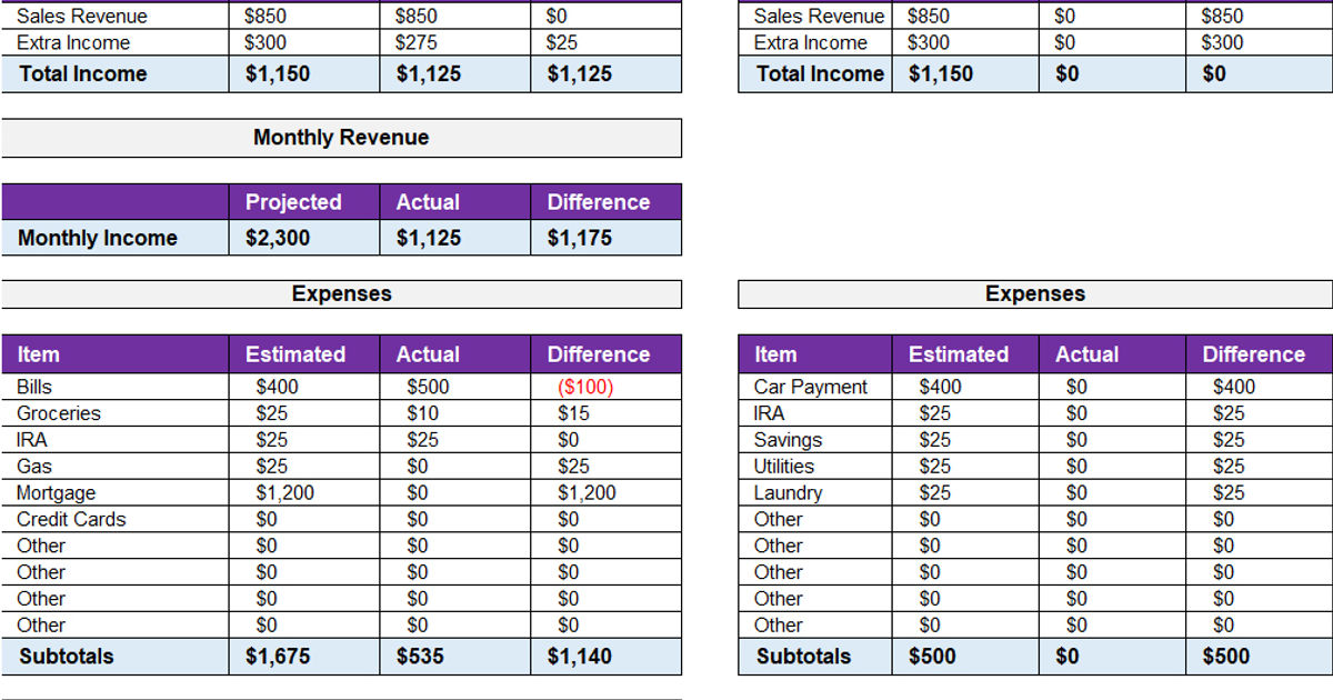 Create a Bi-Weekly Budget to Reach Financial Goals - Easy Tips!