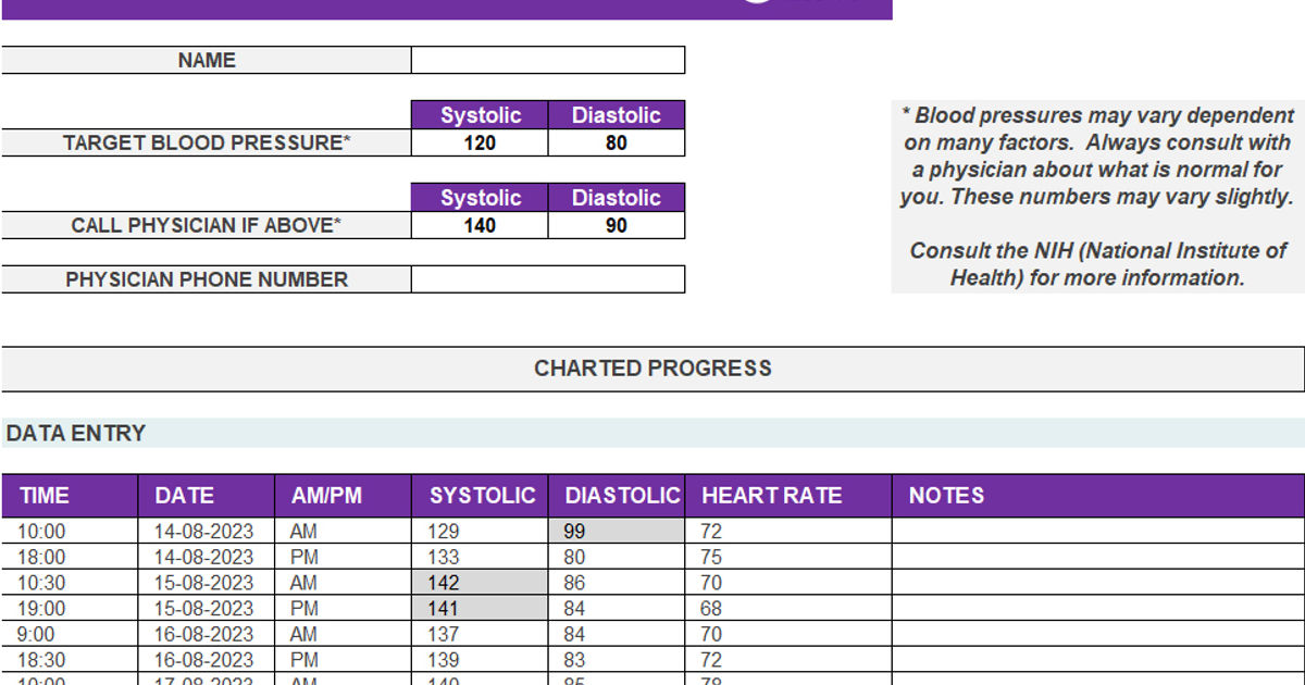 Blood Pressure Tracker: Track & Monitor Your BP Levels Easily