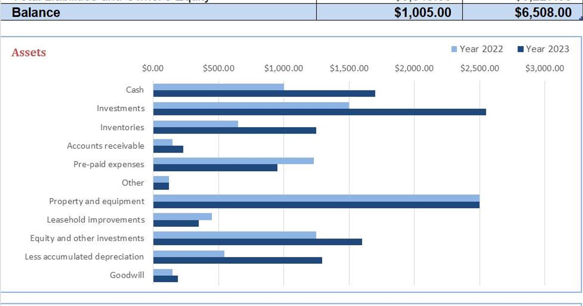 Blue Balance Sheet Excel Template | Quickly Organize and Track Finances