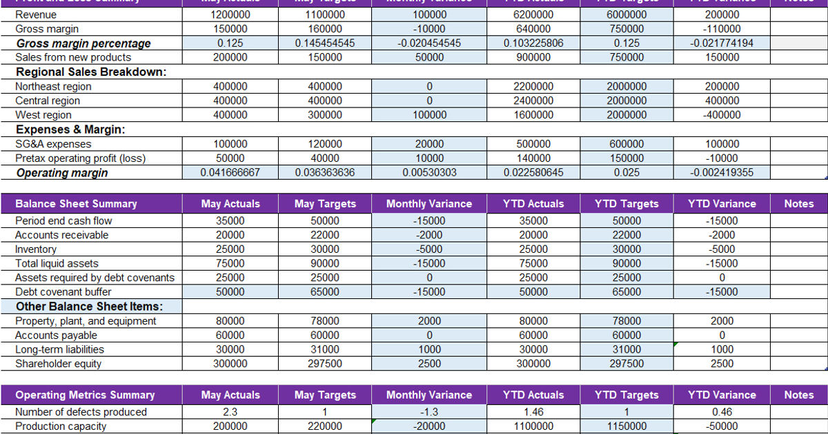Budget Summary Report: Get a Comprehensive Overview of Your Financials