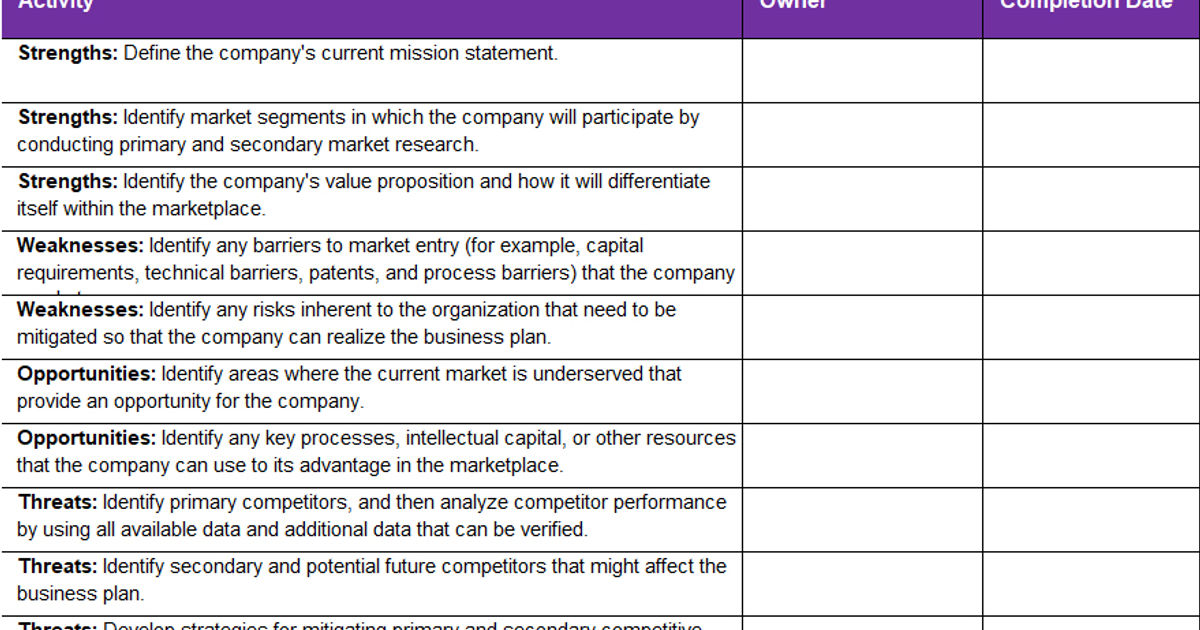 Business Planning Checklist | Essential Steps to Successfully Plan Your ...