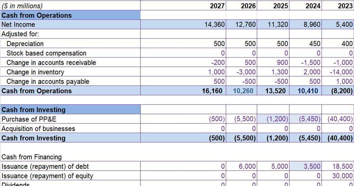 Cash Flow Reconciliation Excel Template: Quickly Balance Your Finances ...