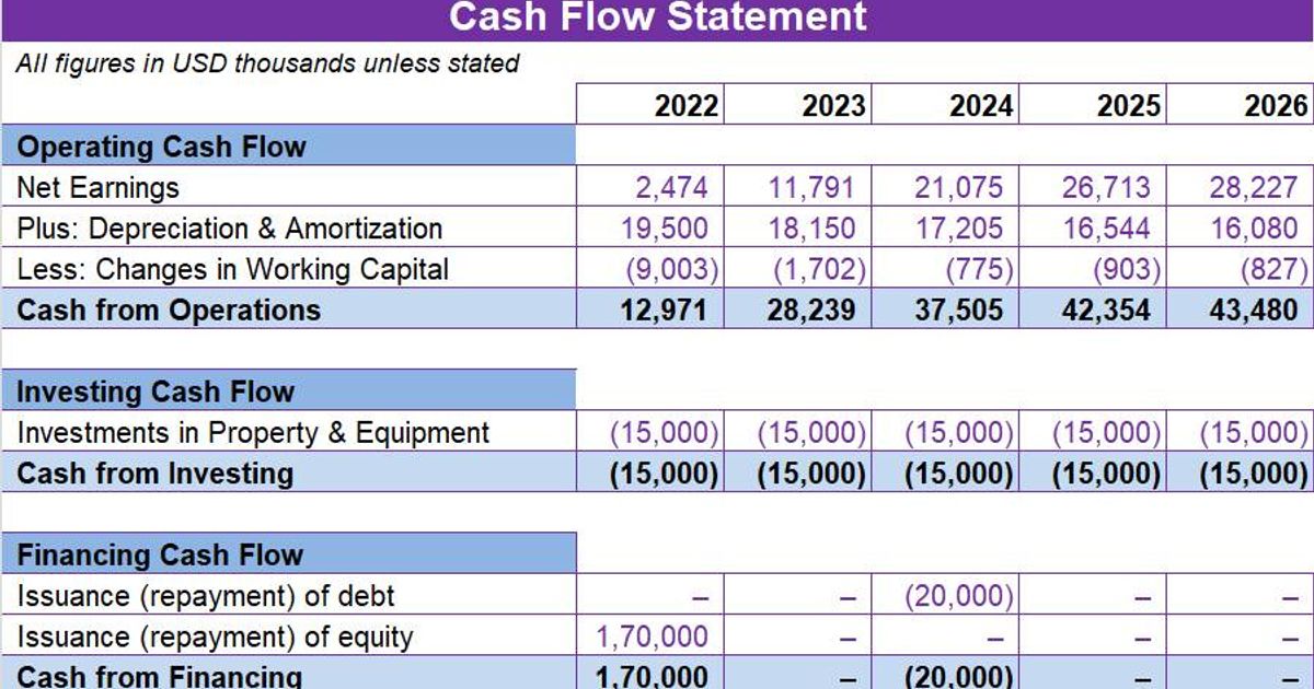 Cash Flow Statement Excel Template: Track Cash Inflows & Outflows Easily