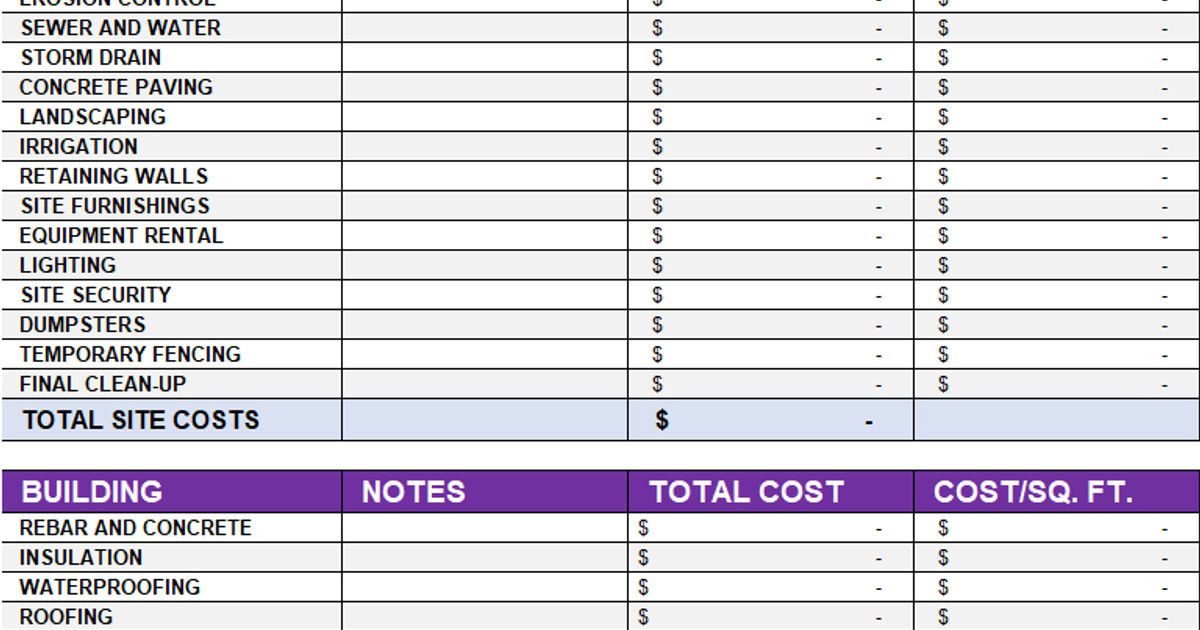 Commercial Construction Budget Planning: Get It Right the First Time