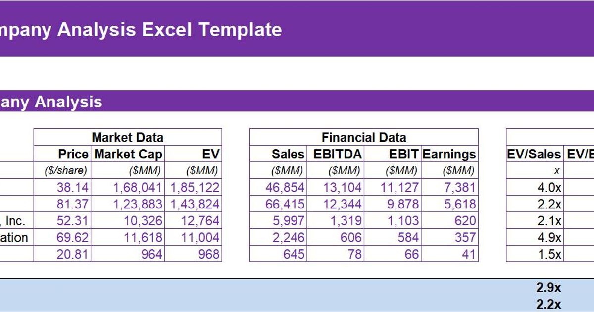 Common Company Analysis Excel Template: Quickly Analyze Performance ...