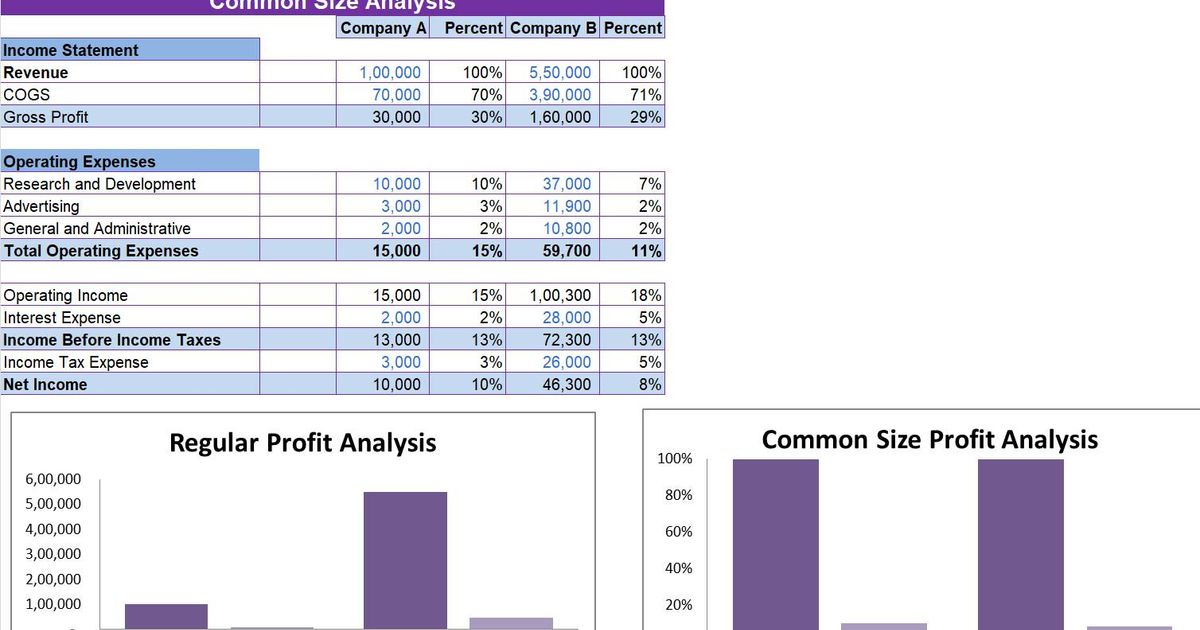 Common Size Analysis Excel Template - Download Now and Analyze Financials!