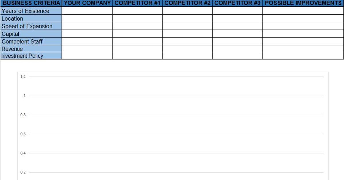 Competitor Analysis Excel Template: Quickly Analyze Your Competition