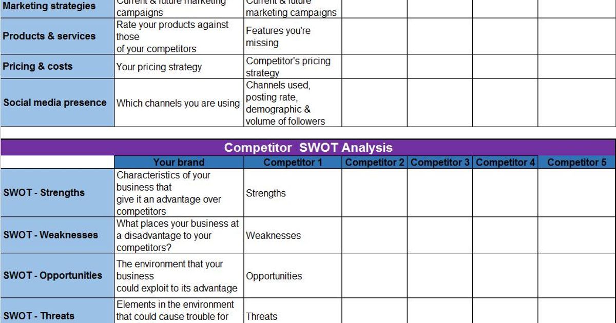 Competitor Analysis Excel Template: Easily Analyze & Compare Businesses