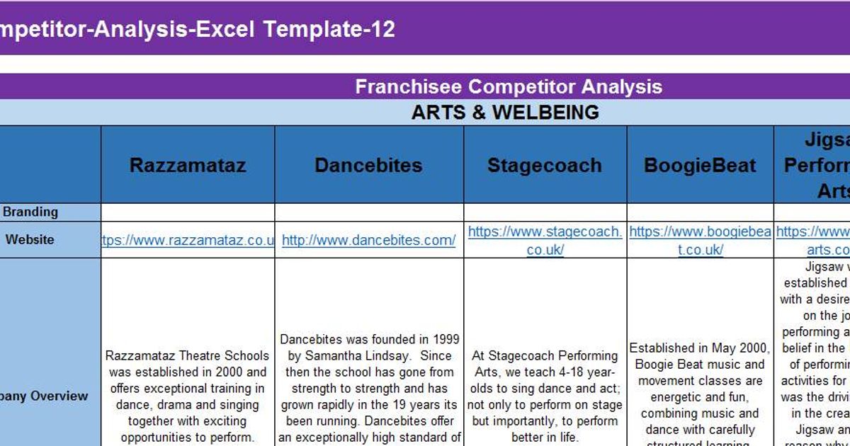 Competitor Analysis Excel Template: Analyze Your Rivals & Grow Your ...